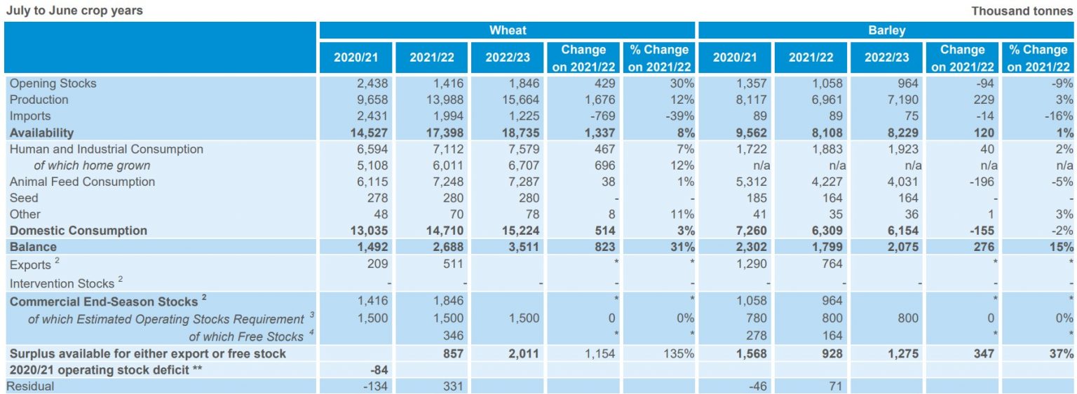 Provisional UK Balance Sheet - Graintab Provisional UK Balance Sheet - Graintab